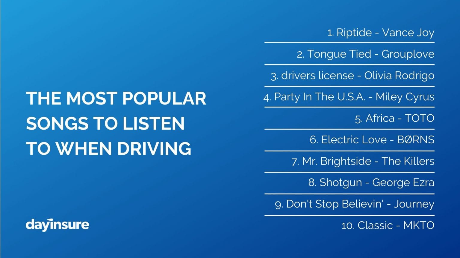 The most popular songs for driving playlists | Dayinsure